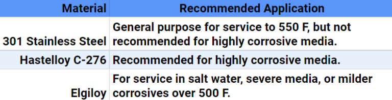 Seals for Cryogenic Valves - Advanced EMC Technologies | High Performance Polymer Seals & Bearings