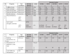Hytrel Thermoplastic Material | Advanced EMC Technologies
